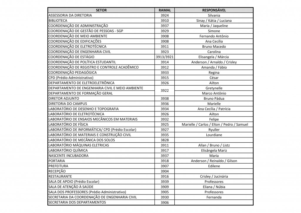 Lista telefônica | Unidade Curvelo